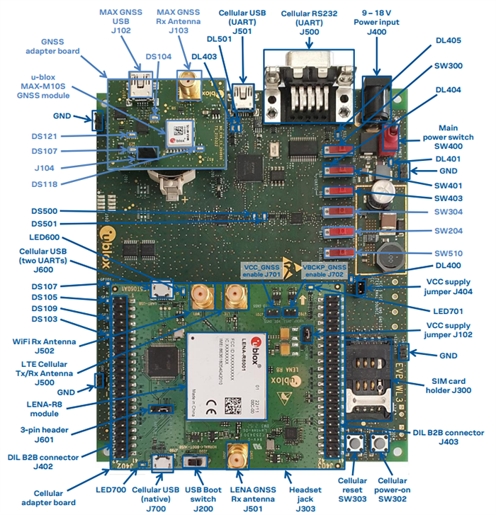 EVK-R8 Evaluation Kits - u-blox | Mouser